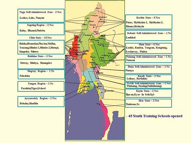 Ministry of Border Affairs