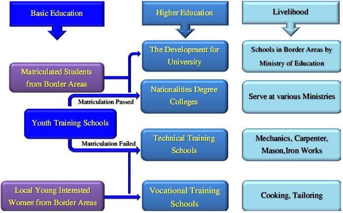 Ministry of Border Affairs